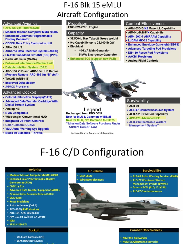 Legend: Combat Effectiveness Propulsion Advanced Avionics | PDF ...