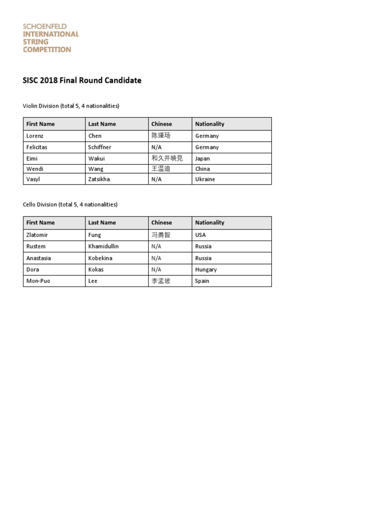 SISC 2018 Final Round Candidate: First Name Last Name Chinese ...