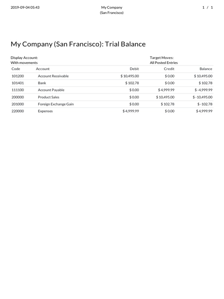 Trial Balance Example for My Company | PDF