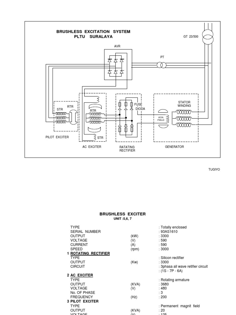 Brushless Excitation System Specs | PDF