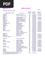 BIR Zonal Value Bulacan | PDF