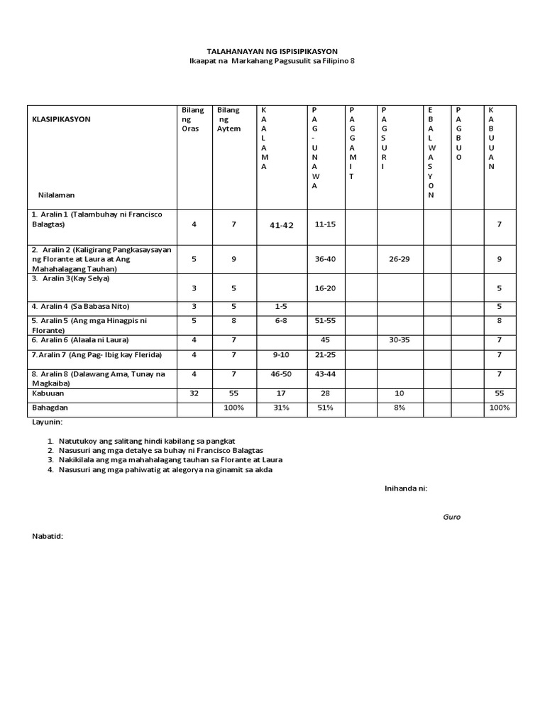 TOS and Exam in Grade 8 4th | PDF