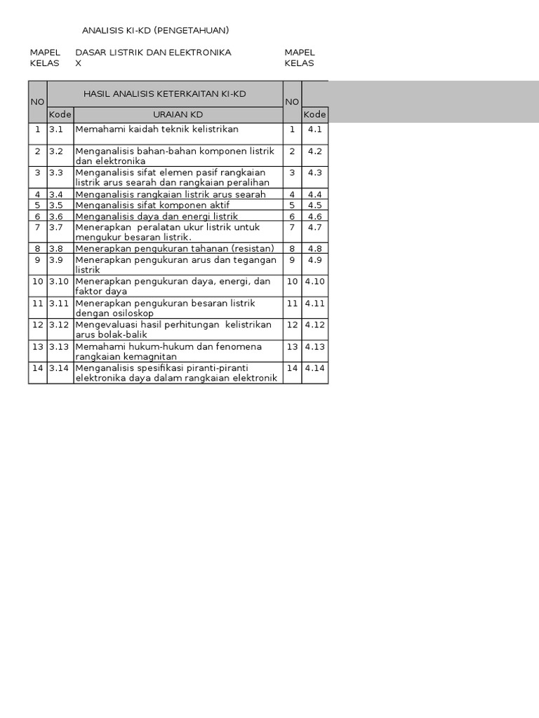 Silabus, Analisis KI KD DLE X | PDF