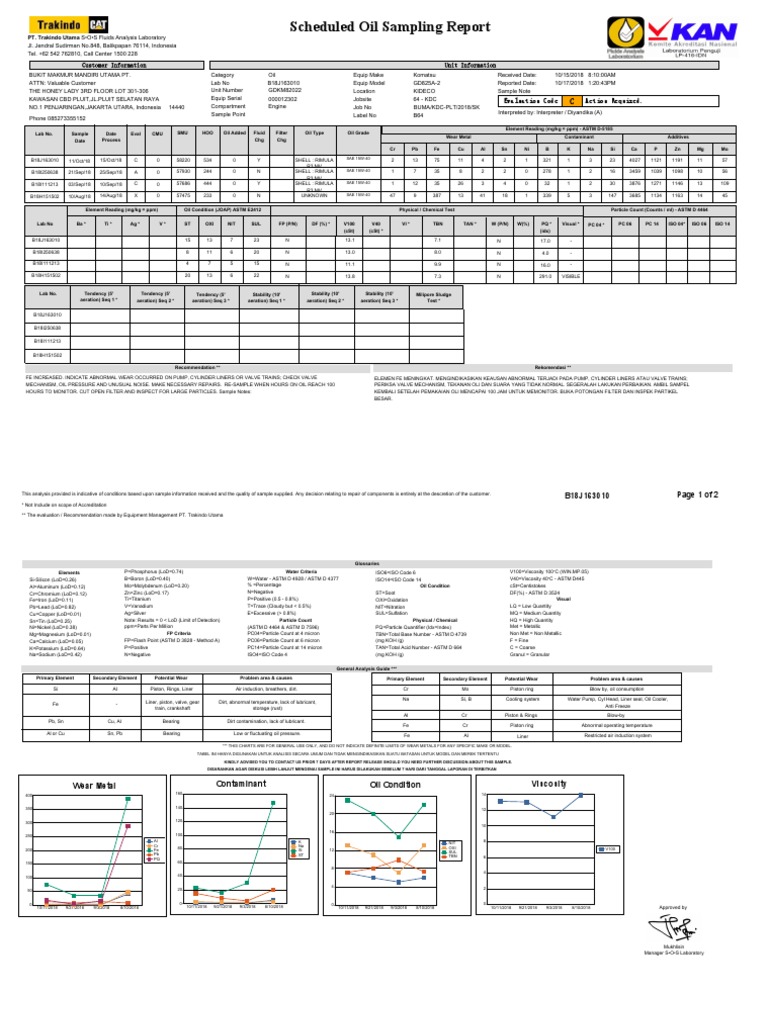 Scheduled Oil Sampling Report: Customer Information Unit Information ...