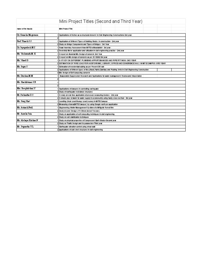 Mini Project Titles (Second and Third Year) | PDF | Plumbing | Civil ...