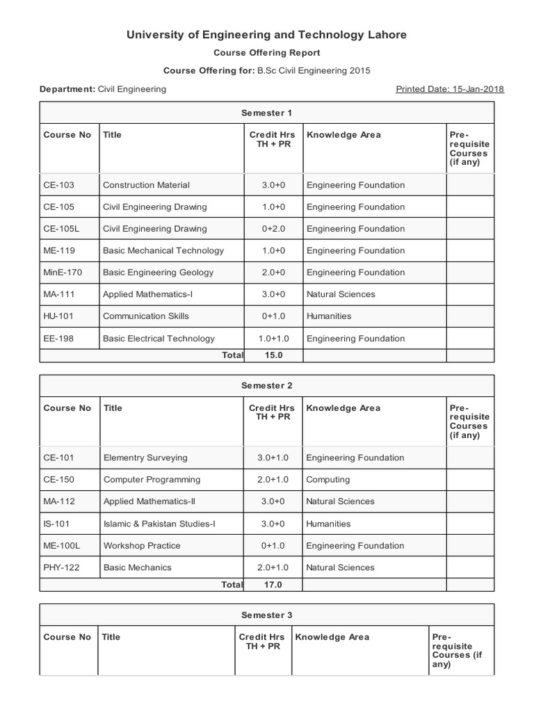 Course Offering Report | PDF | Engineering | Civil Engineering