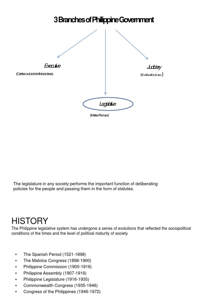 Legislative Branches of Philippines | PDF | Legislature | United States ...