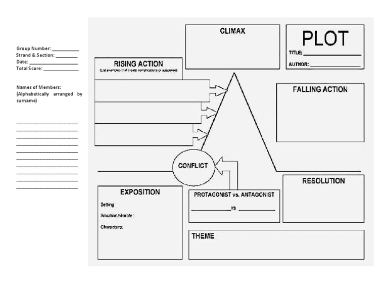 6 2nd Peta Story Map Novel and Short Story | PDF | Career & Growth
