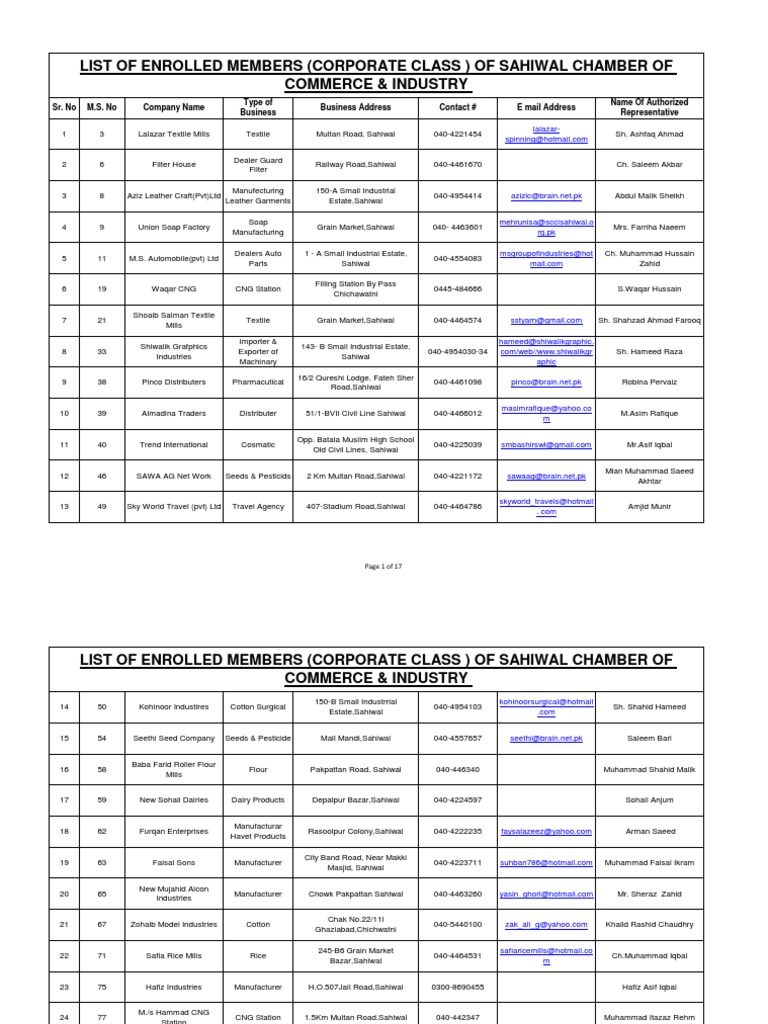 Corporate Members List | PDF | Nature