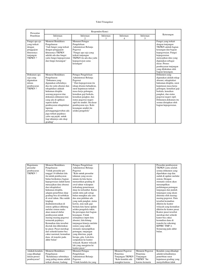 Tabel Triangulasi | PDF