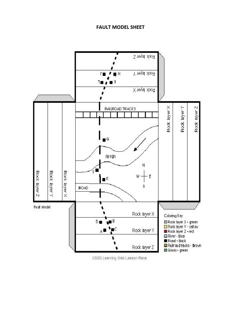 Activity 1 - Fault Model | PDF