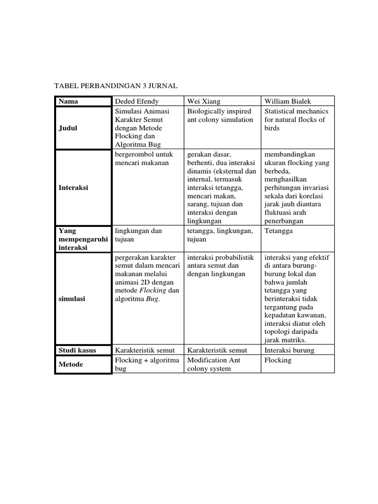 Tabel Perbandingan 3 Jurnal | PDF