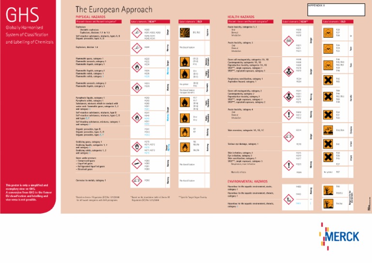 GHS Poster - Merck Old | PDF | Toxicity | Dangerous Goods