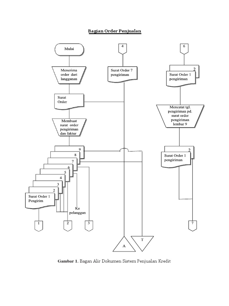 Flowchart Sistem Penjualan Kredit | PDF