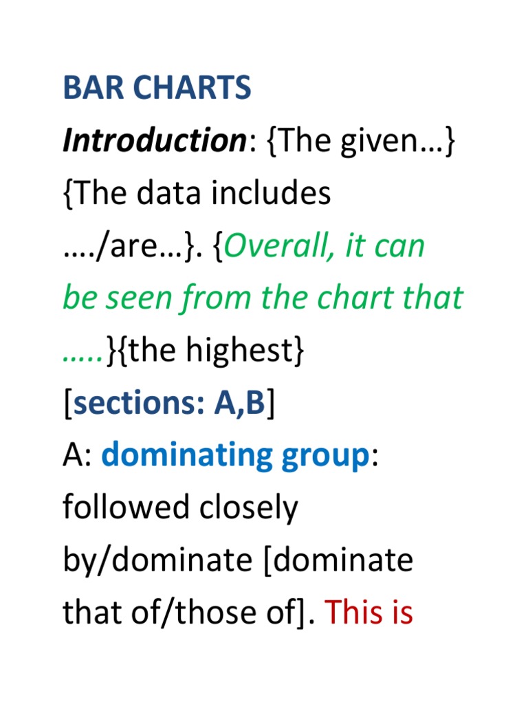 Introduction: (The Given ) : Bar Charts | PDF