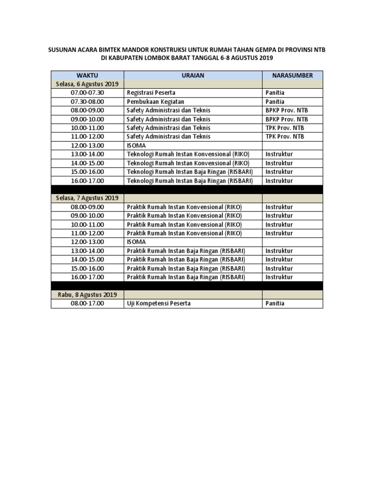Jadwal-Rundown Acara Bimtek Lobar 6-8 Agustus 2019 | PDF
