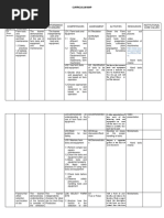Tle 7 Curriculum Guide | PDF | Occupational Safety And Health | Learning