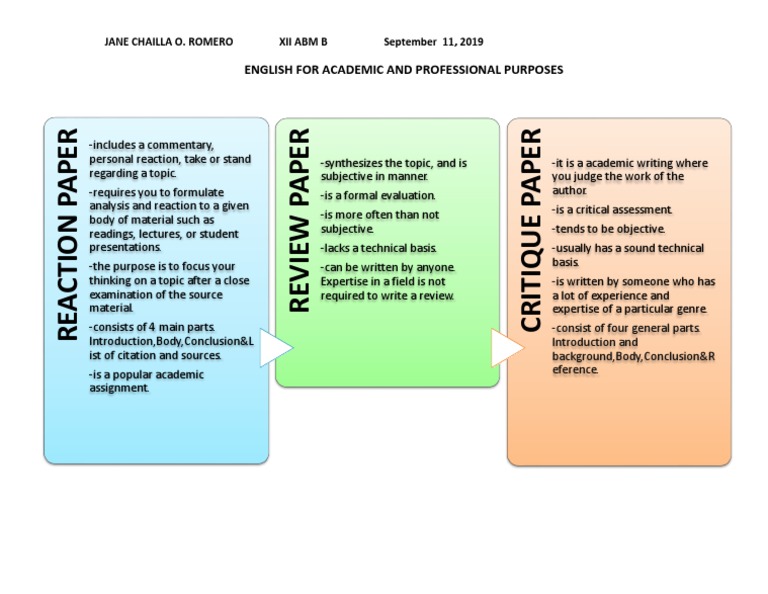 Reaction, Review and Critique Paper | PDF | Cognition | Learning