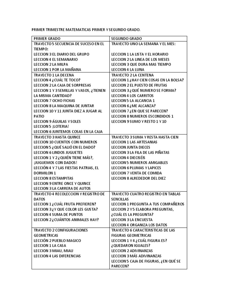 Primer Trimestre Matematicas Primer y Segundo Grado Grado | PDF