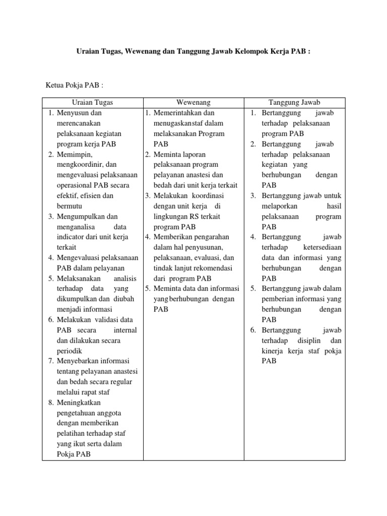 Tugas Dan Wewenang Kelompok Kerja PAB | PDF