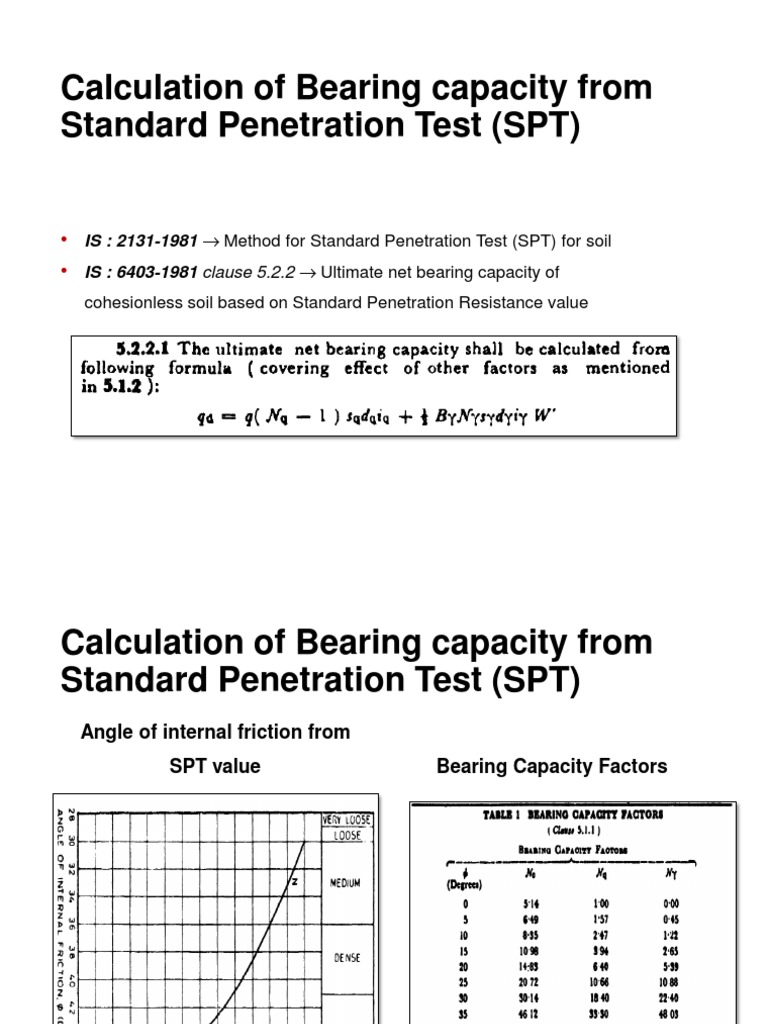 Calculation of Bearing Capacity From Standard Penetration Test (SPT ...