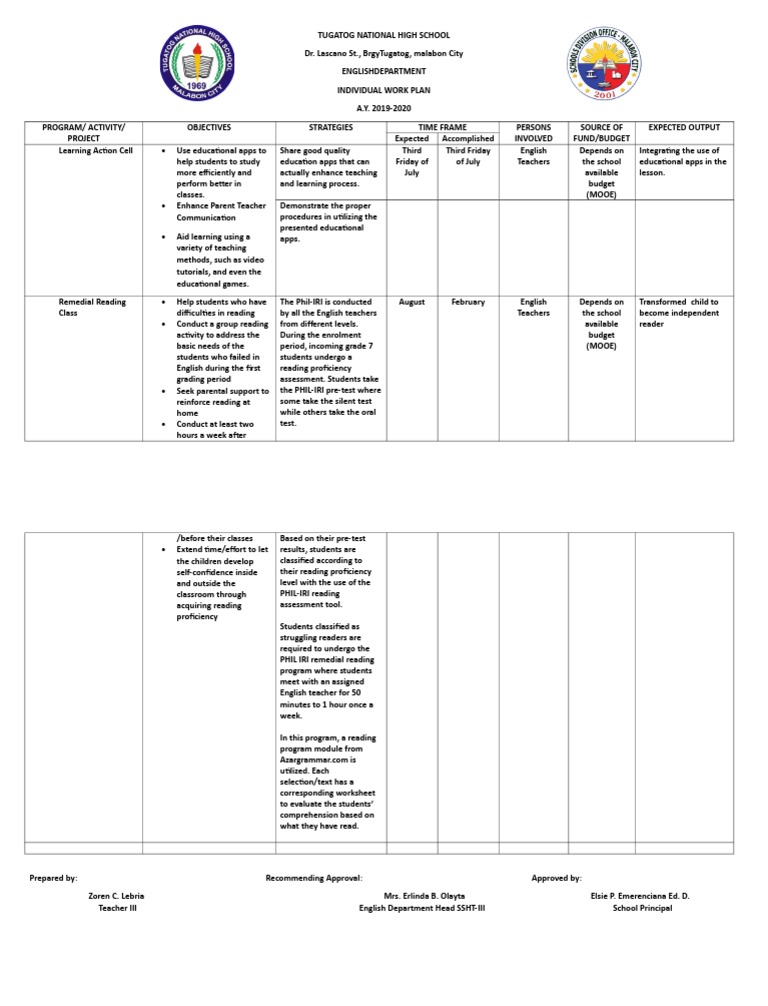 Enhancing English Proficiency: Tugatog National High School's ...