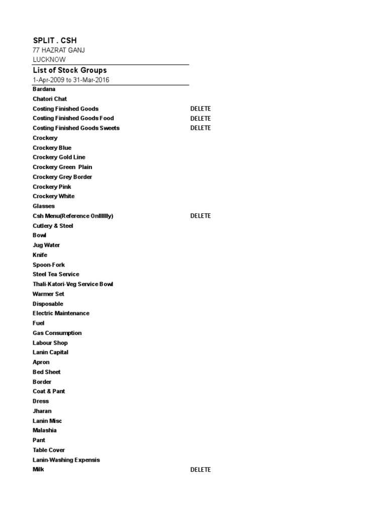 List of Stock Groups for Lucknow Store from 2009-2016 | PDF