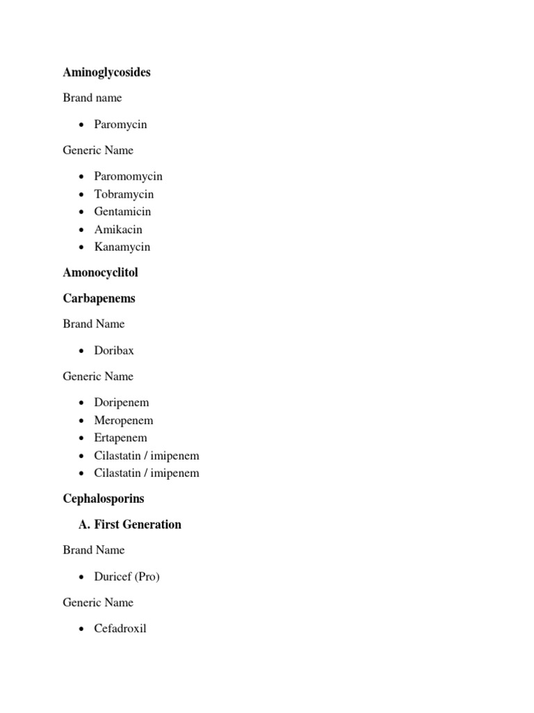 Aminoglycosides to Urinary Antiseptics: Complete List of Antibacterial ...