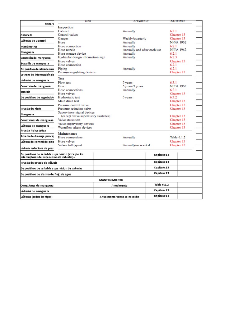 Inspecciones Prueba y Mantenimiento de Montantes y Gabinetes Segun Nfpa ...