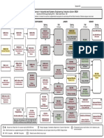 Flowchart Bscs | PDF | Human Resources | Human Resource Management