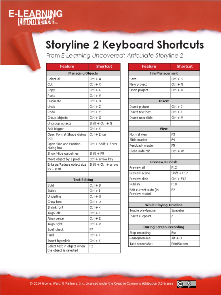 Articulate Storyline Keyboard Shortcuts | PDF | Keyboard Shortcut | Ibm ...