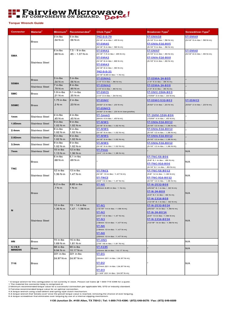 Torque Wrenches Guide | Download Free PDF | Torque | Mechanical Engineering
