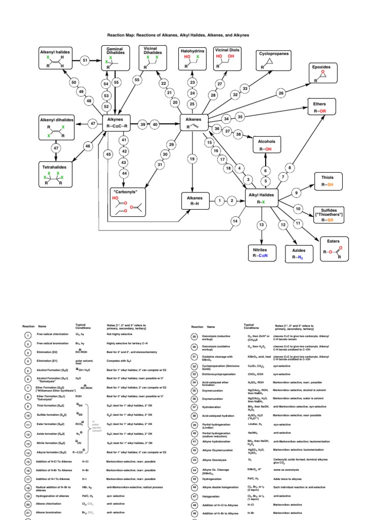 Alkyne Big Reaction Map Printable PDF | PDF | Alkene | Ether