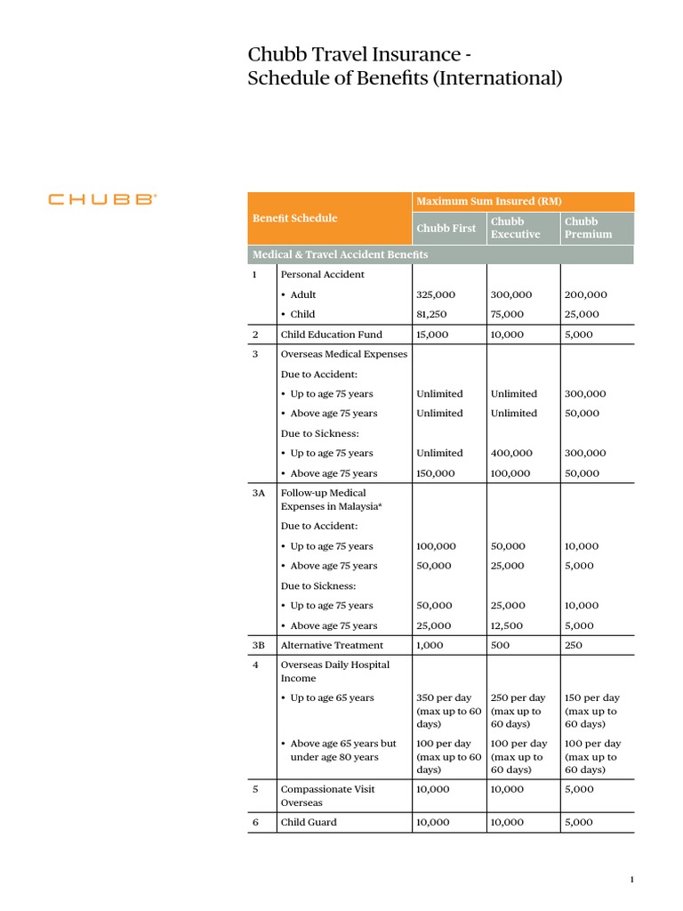 Chubb Travel Insurance - Schedule of Benefits (International) | PDF ...