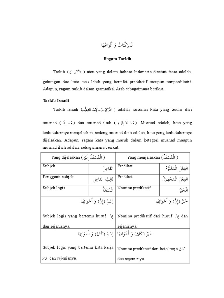 Ragam Tarkib - 11 Ok | PDF