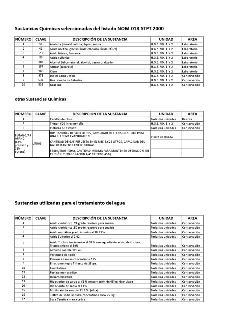 Listado de Sustancias Nom-018 Imss | PDF | Etanol | Alcohol