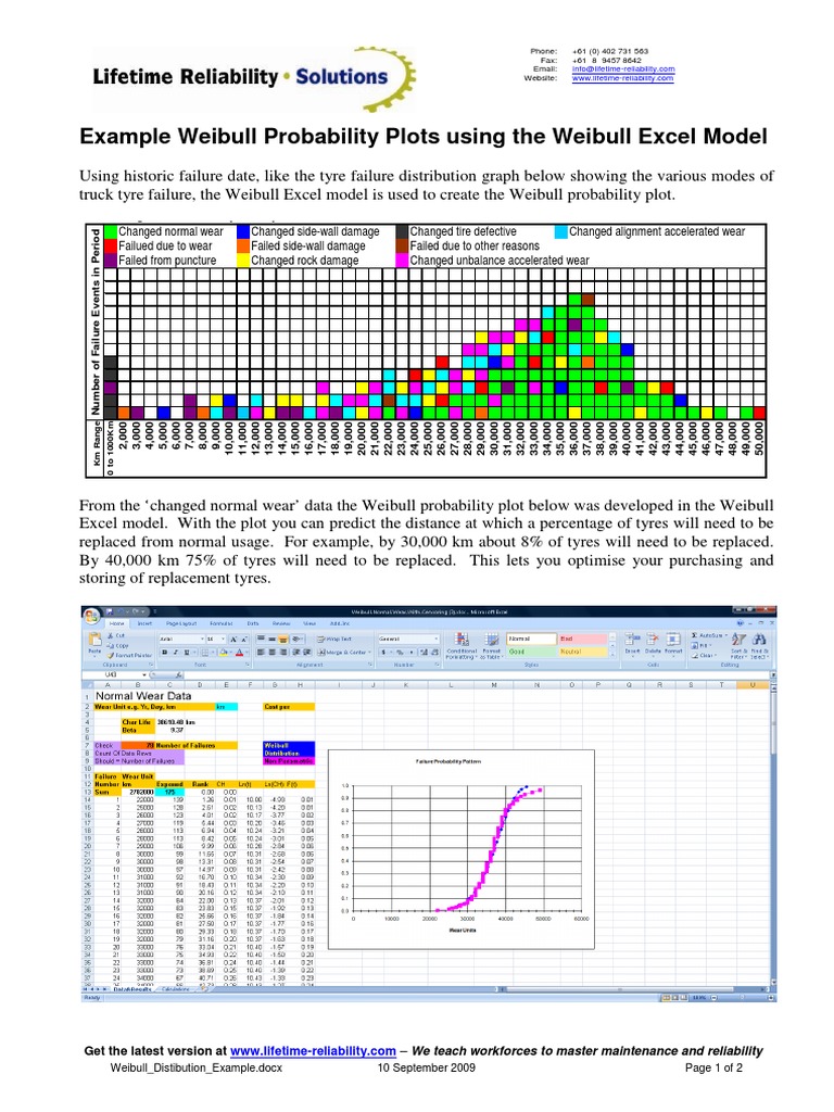 Example Weibull Probability Plots Using The Weibull Excel Model | PDF ...