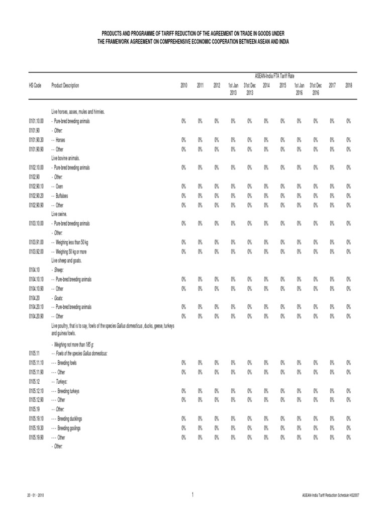 India ASEAN Tariff Schedule | PDF | Tuna | Lamb And Mutton