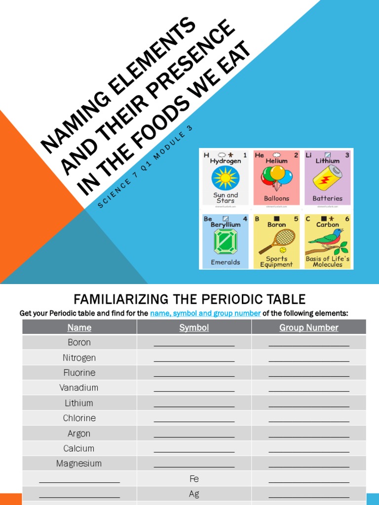 Familiarizing the Periodic Table: An Interactive Guide to Learning ...