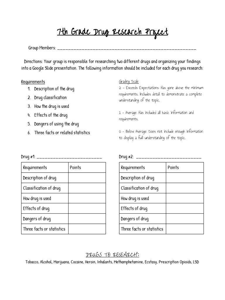 Drug Research Project | PDF | Self-Improvement