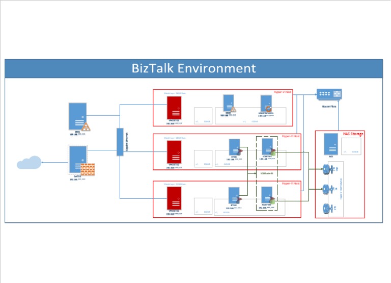 Biztalk Landscape Diagram | PDF | Computer Architecture ...