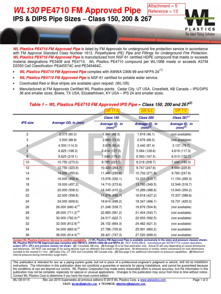 WL130 PE4710 FM Approved Pipe: IPS & DIPS Pipe Sizes - Class 150, 200 ...