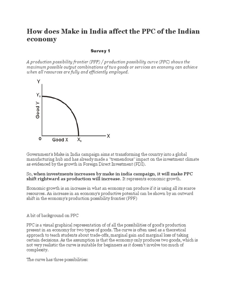 How Does Make in India Affect the PPC of the Indian Economy | Economics ...