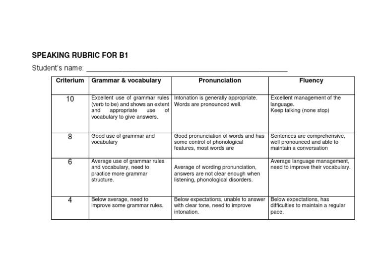 Speaking Rubric For B1: Student's Name | PDF