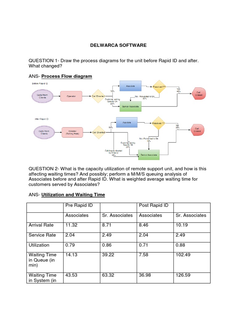 Delwarca Software | Download Free PDF | Business | Economies