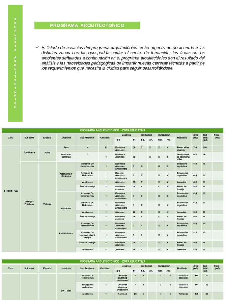 Programa Arquitectónico para Centro Educativo | PDF | Mueble | Inicio