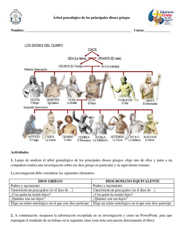 Árbol Genealógico de Los Principales Dioses Griegos | PDF | Mitología ...