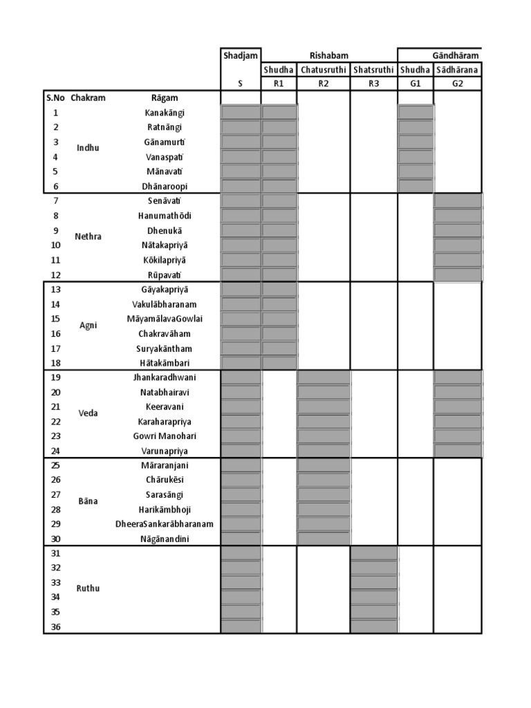 Shadjam Rishabam Gāndhāram | PDF