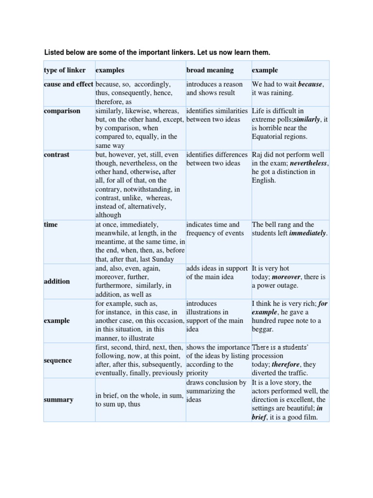 Type of Linker Examples Broad Meaning Example Cause and Effect Because, So, Accordingly | PDF ...
