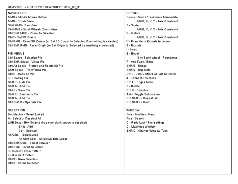 A Comprehensive Guide to Hotkeys and Shortcuts for HeavyPoly 3D Modeling Software | PDF